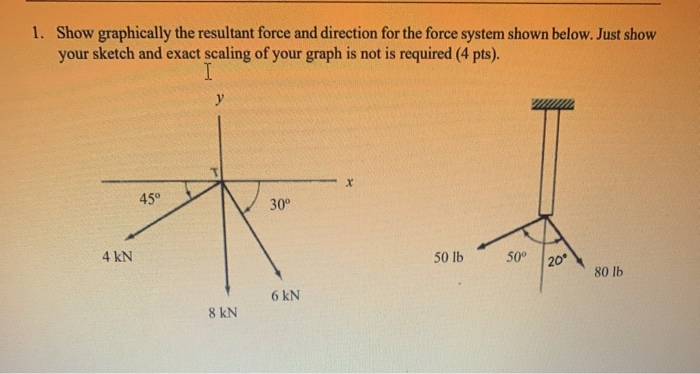 Solved 1. Show graphically the resultant force and direction | Chegg.com