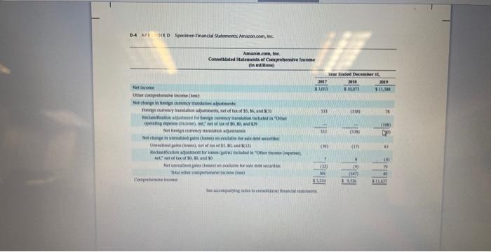 Solved Click here to view Appendix D. Financial statements | Chegg.com