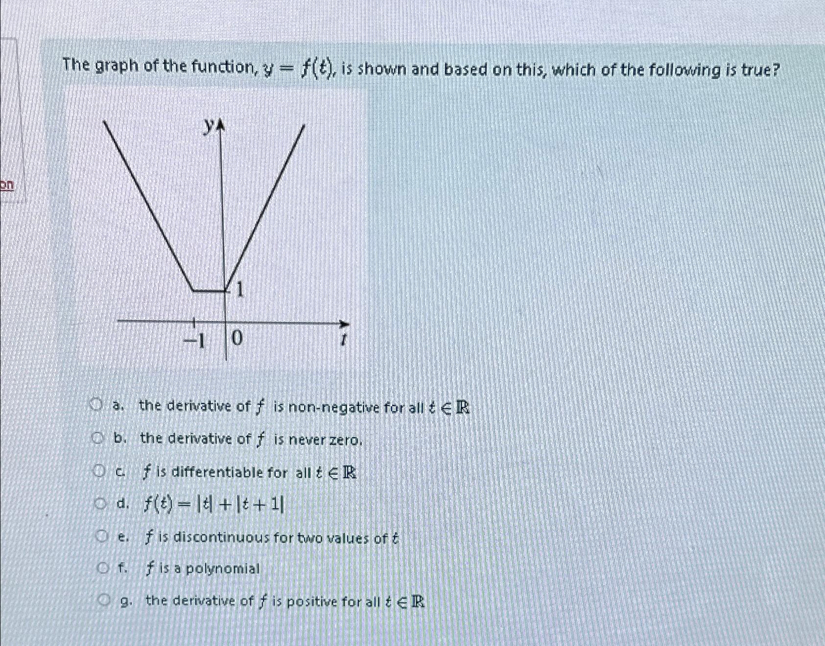 Solved The graph of the function, y=f(t), ﻿is shown and | Chegg.com