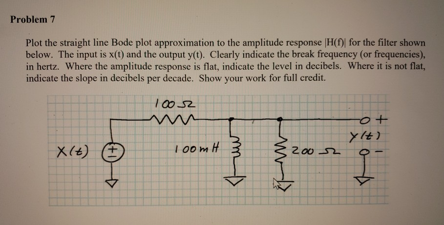 Solved Problem 7 Plot the straight line Bode plot | Chegg.com