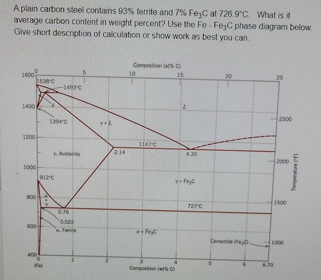 Solved A. Based on the phase diagram below, explain why the | Chegg.com