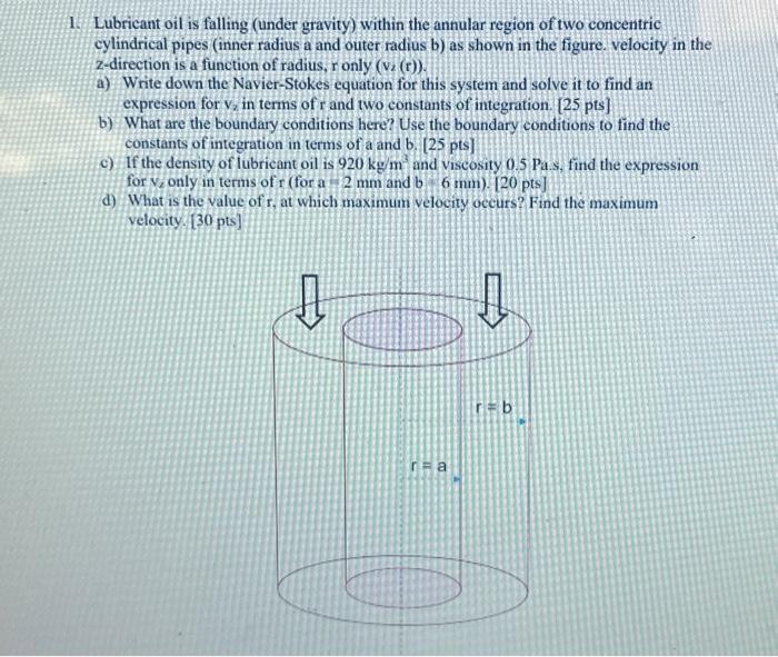 1. Lubricant oil is falling (under gravity) within | Chegg.com