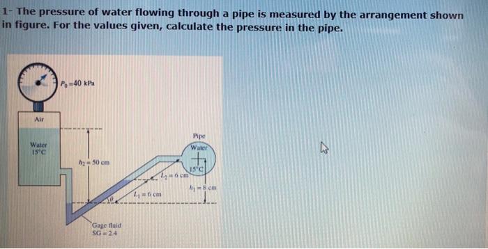 Solved 1- The pressure of water flowing through a pipe is | Chegg.com