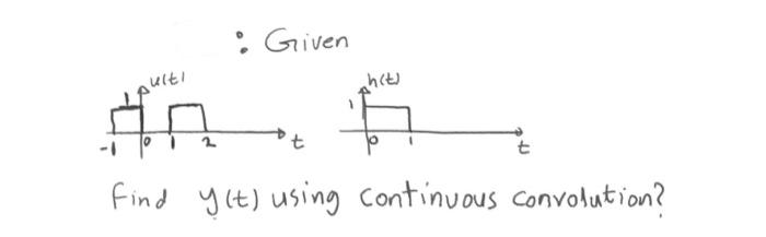 Solved : Given Find y(t) using continuous convolution? | Chegg.com