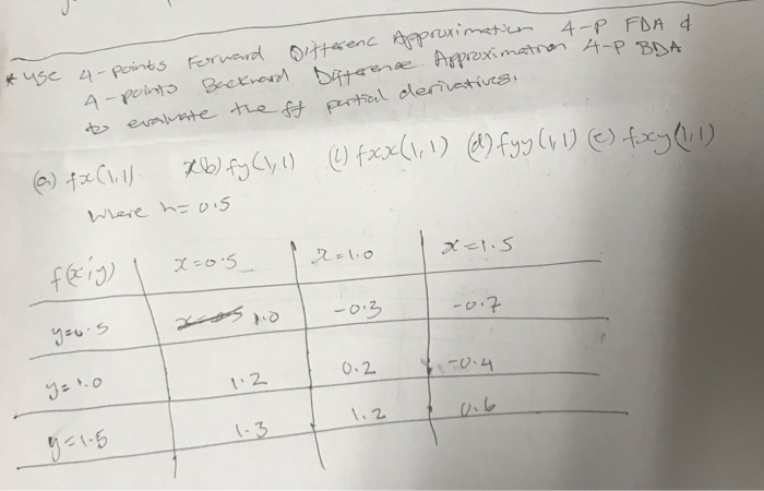 Solved please help asapuse 4- points Forward Difference | Chegg.com