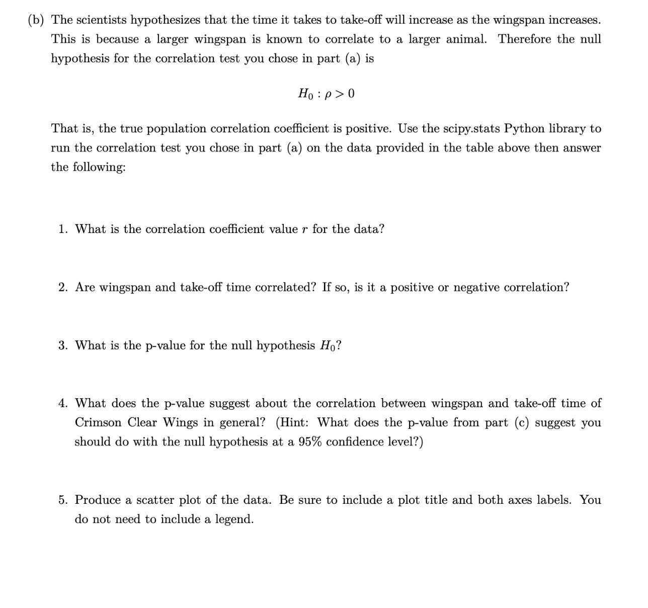 Solved Output all solutions to the console. Assume a 95% | Chegg.com