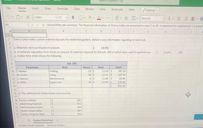 Using Job Order Costing to Determine the Cost of a | Chegg.com