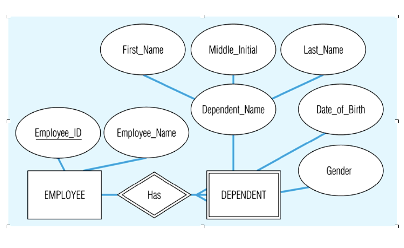 Solved transform each into a relational schema and upload | Chegg.com