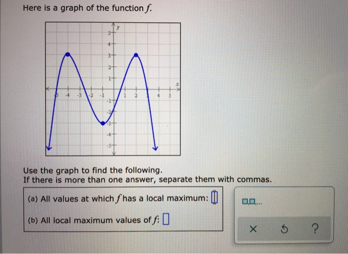 Solved Here is a graph of the function f. 4+ 3+ 2+ 1+ Use | Chegg.com