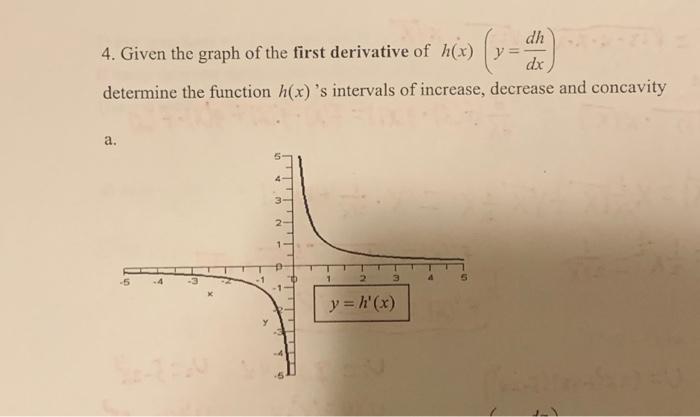Solved 4. Given the graph of the first derivative of h(x) | Chegg.com