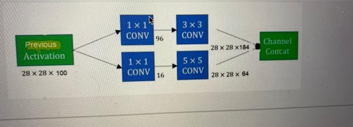 Solved Question No: 05 A. Show the 3x3 convolution kernel | Chegg.com