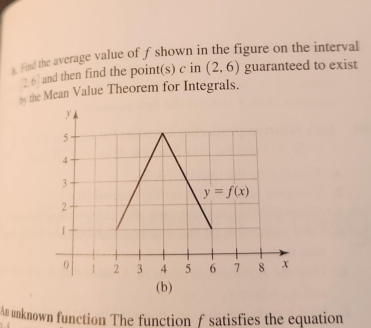 Solved 4. Find the average value of f shown in the figure on | Chegg.com