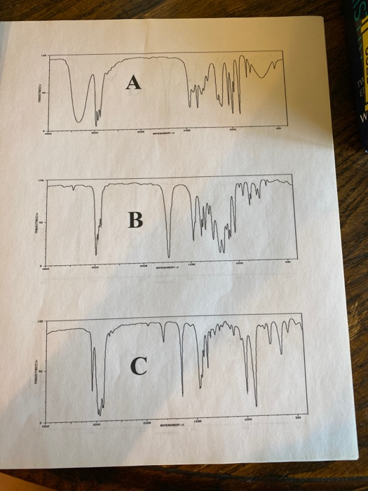 Solved Infrared Spectroscopy Sample Exercises 2 Match the | Chegg.com