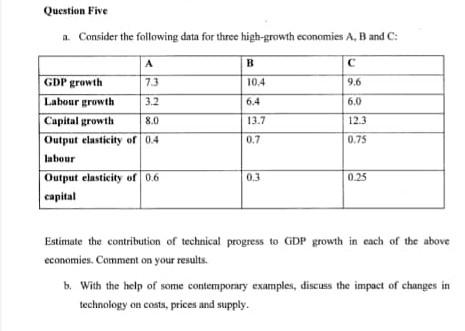 Solved a. Consider the following data for three high-growth | Chegg.com
