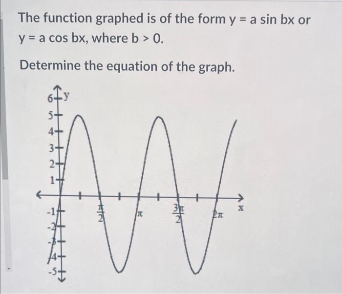 Solved The function graphed is of the form y=asinbx or | Chegg.com