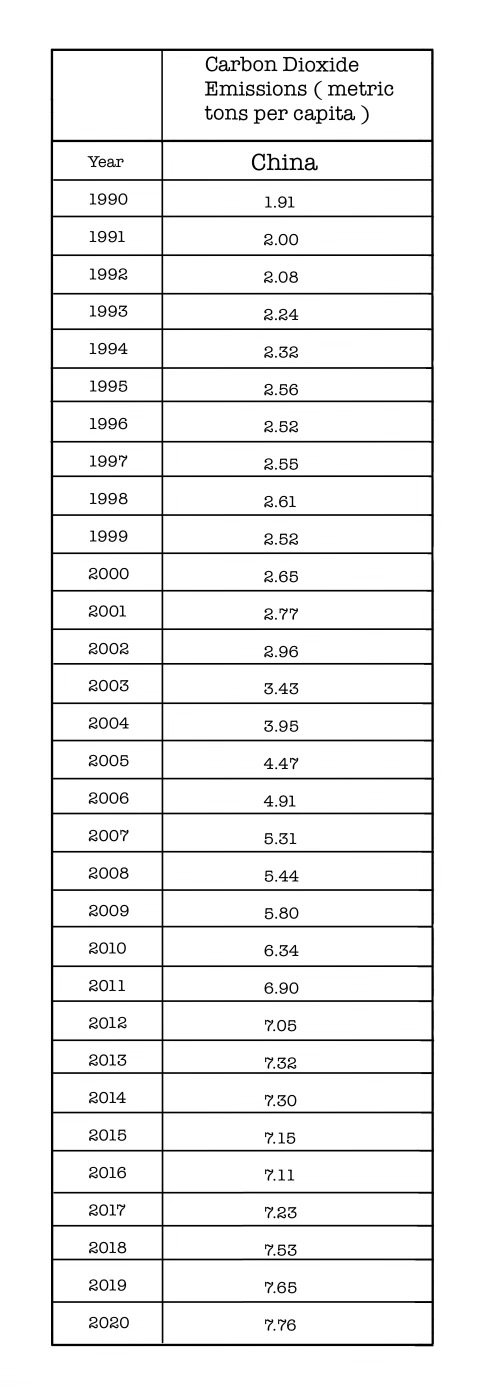 Solved Question 7: Determine algebraic model that fits the | Chegg.com