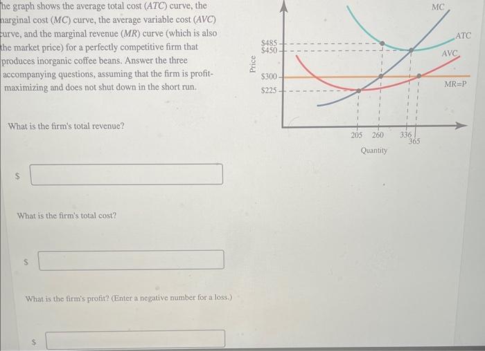Solved he graph shows the average total cost (ATC) curve, | Chegg.com