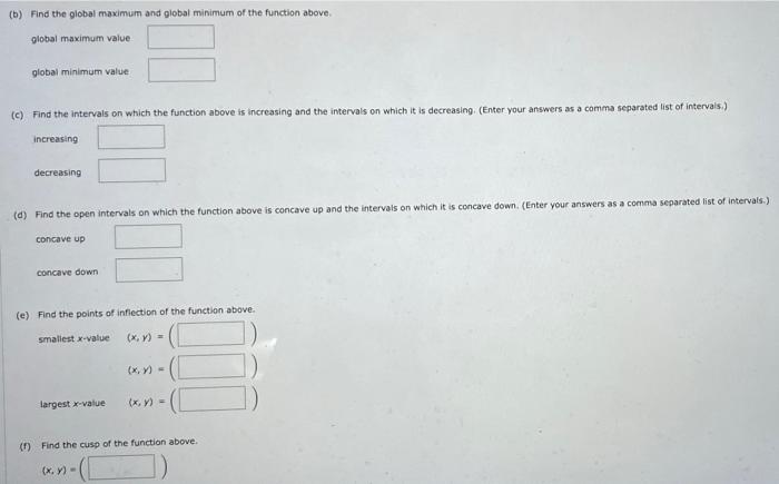 Solved This exercise analyzes the graph of the function in | Chegg.com