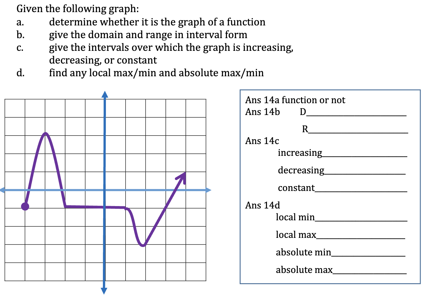 Solved Given the following graph:a. ﻿determine whether it is | Chegg.com