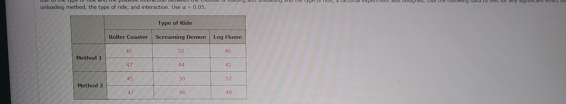 Solved unloading method, the type of ride, and interaction. | Chegg.com