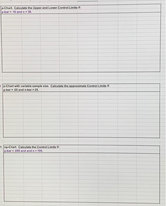Solved p-Chart. Calculate the Upper and Lower Control Limits | Chegg.com