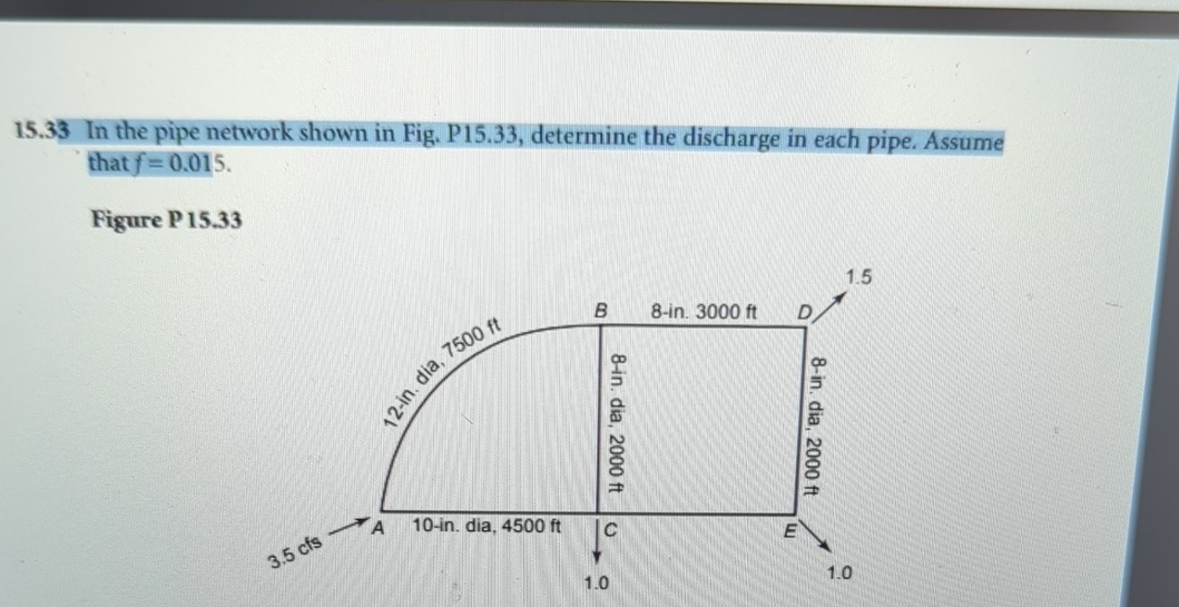 Solved 15.33 ﻿In the pipe network shown in Fig. P15.33, | Chegg.com