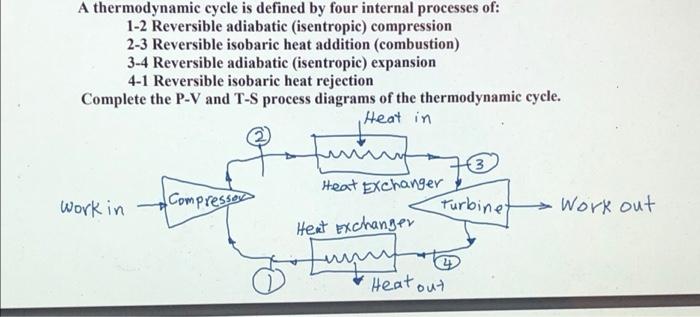 Solved A thermodynamic cycle is defined by four internal | Chegg.com
