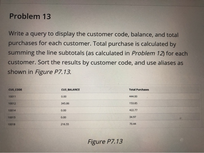 Solved this is in My SQL syntax. i already have the anawer | Chegg.com