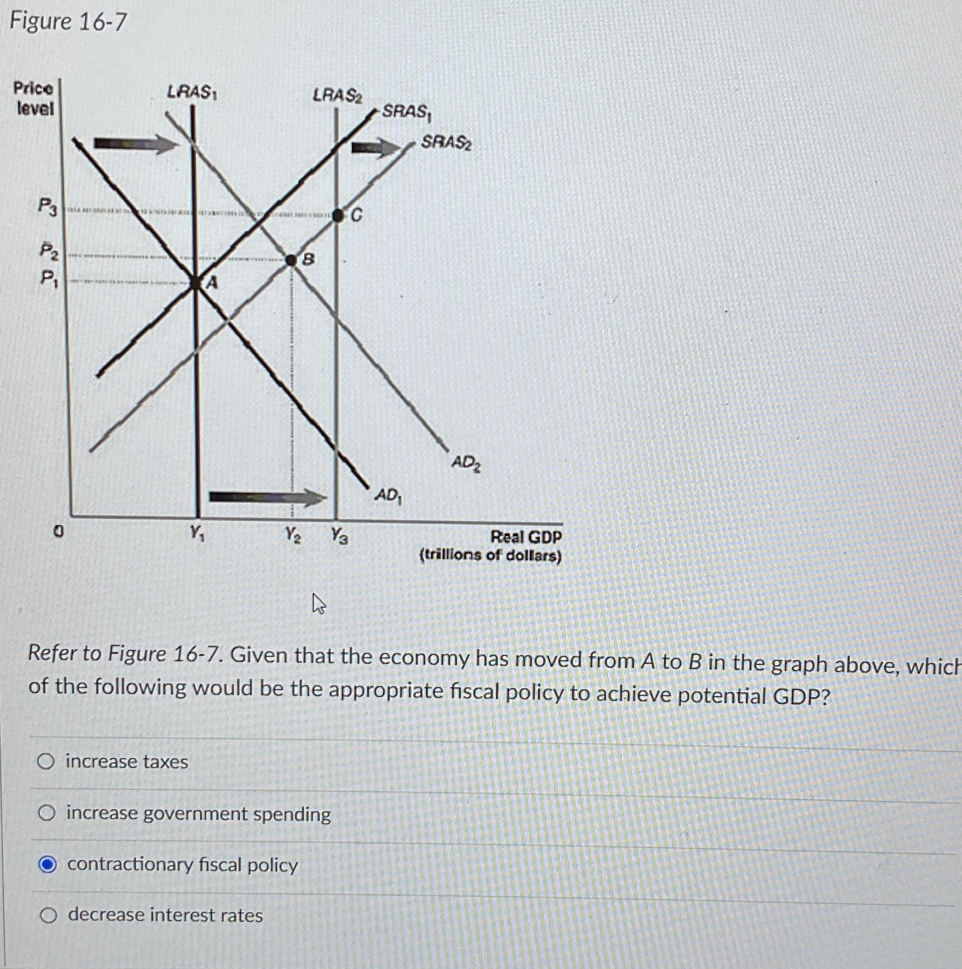 Solved Figure 16-7Refer to Figure 16-7. ﻿Given that the | Chegg.com