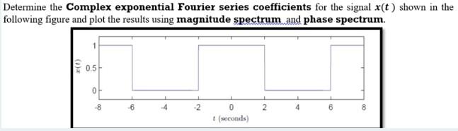 Solved Determine the Complex exponential Fourier series | Chegg.com