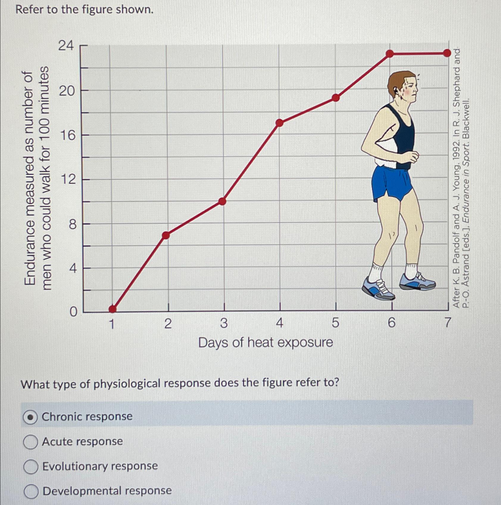 Solved Refer to the figure shown.What type of physiological | Chegg.com