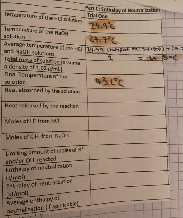 Part C: Enthalpy of Neutralization | Chegg.com