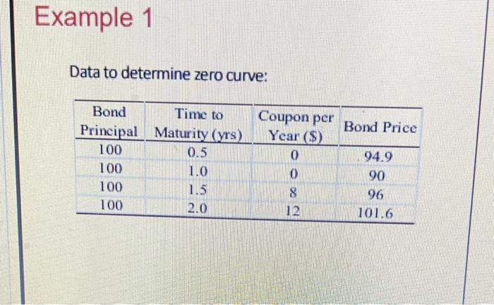 Solved example 1: asking for: determining zero rates ( | Chegg.com
