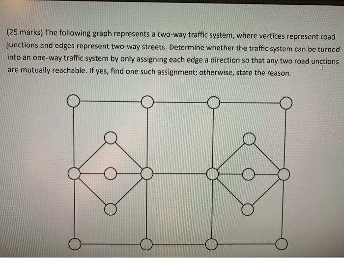 Solved (25 marks) The following graph represents a two-way | Chegg.com