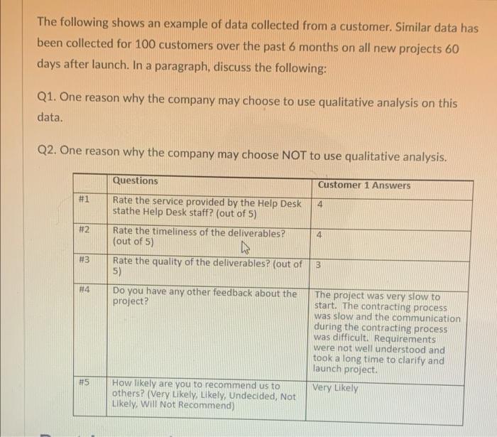 Solved The following shows an example of data collected from | Chegg.com
