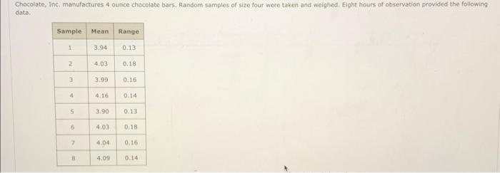 Solved Chocolate, inc. manufactures 4 ounce chocolate bars. | Chegg.com