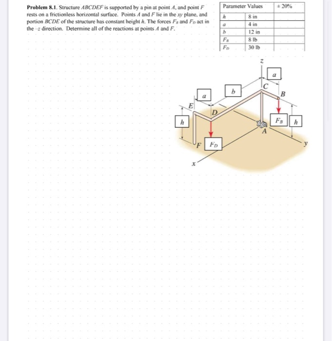 Solved Parameter Values + 20% Problem 8.1. Structure ABCDEF | Chegg.com