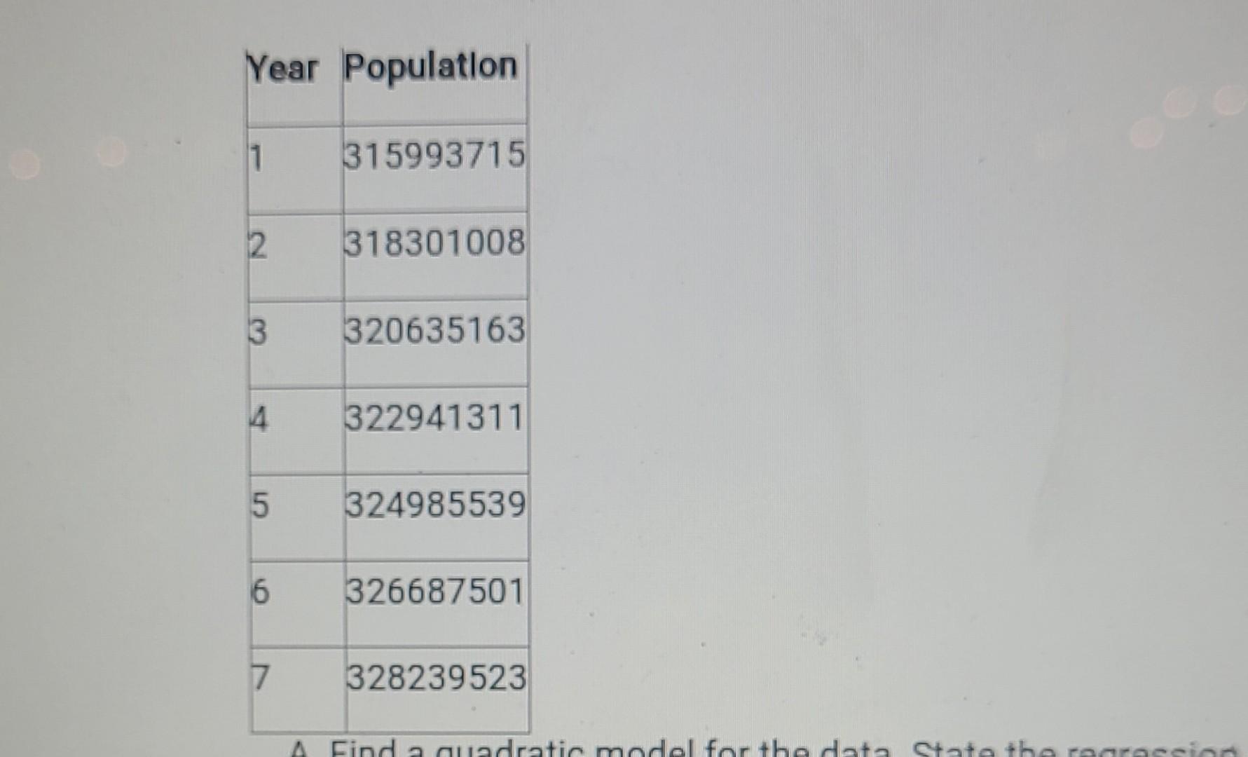 the table shows data comparing the number of years | Chegg.com