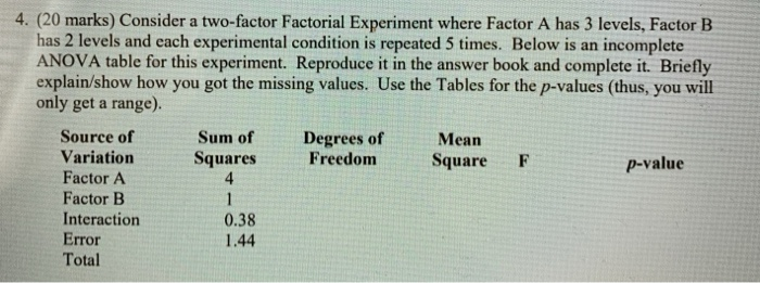 Solved 4. (20 marks) Consider a two-factor Factorial | Chegg.com