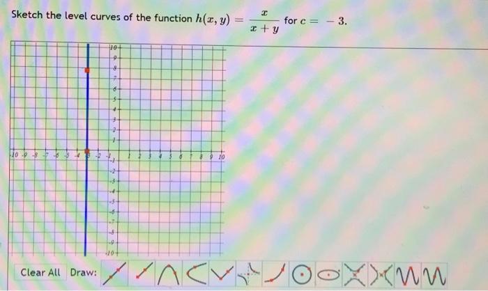 Solved sketch the level curves of the function h(x,y) = | Chegg.com