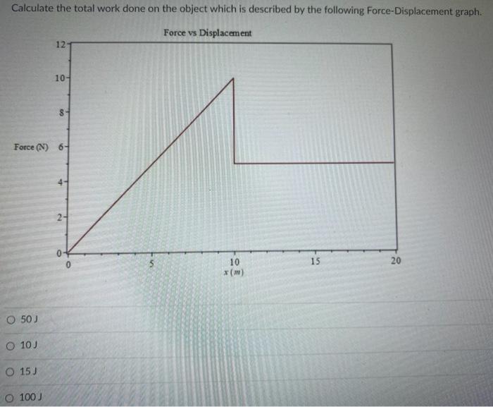 Solved Calculate the total work done on the object which is | Chegg.com