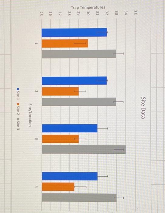 Solved Please summarize the results below; how did the | Chegg.com