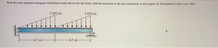 Solved With the two separate triangular distributed loads | Chegg.com