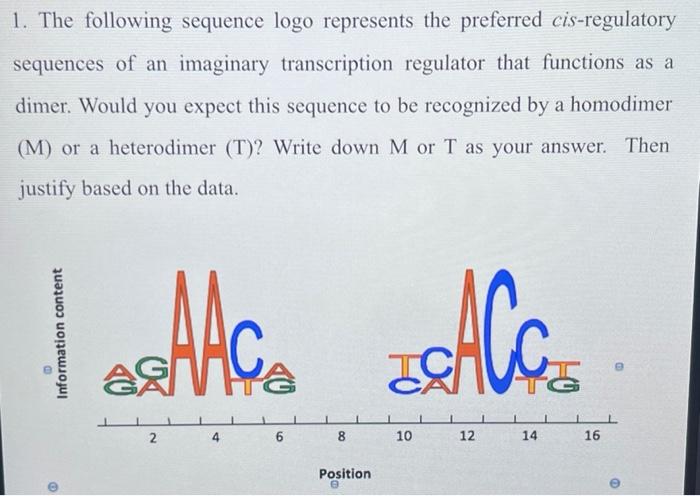 Solved 1. The following sequence logo represents the | Chegg.com