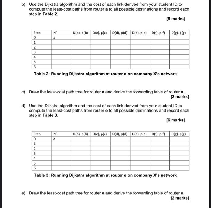Question 4 This question is about routing algorithm | Chegg.com