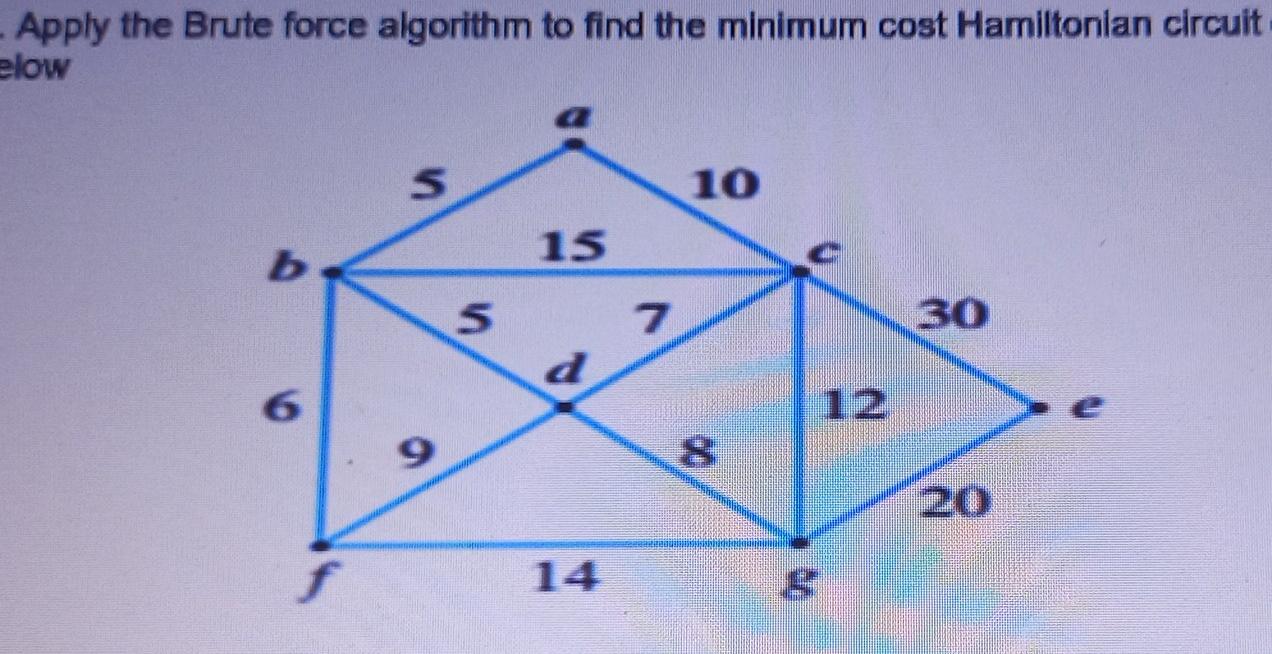 Solved Apply the Brute force algorithm to find the minimum | Chegg.com