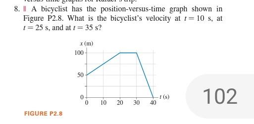 Solved 8 A Bicyclist Has The Position Versus Time Graph