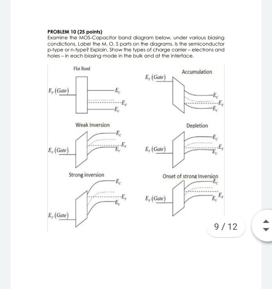Solved PROBLEM 10 (25 points) Examine the MOS-Capacitor band | Chegg.com