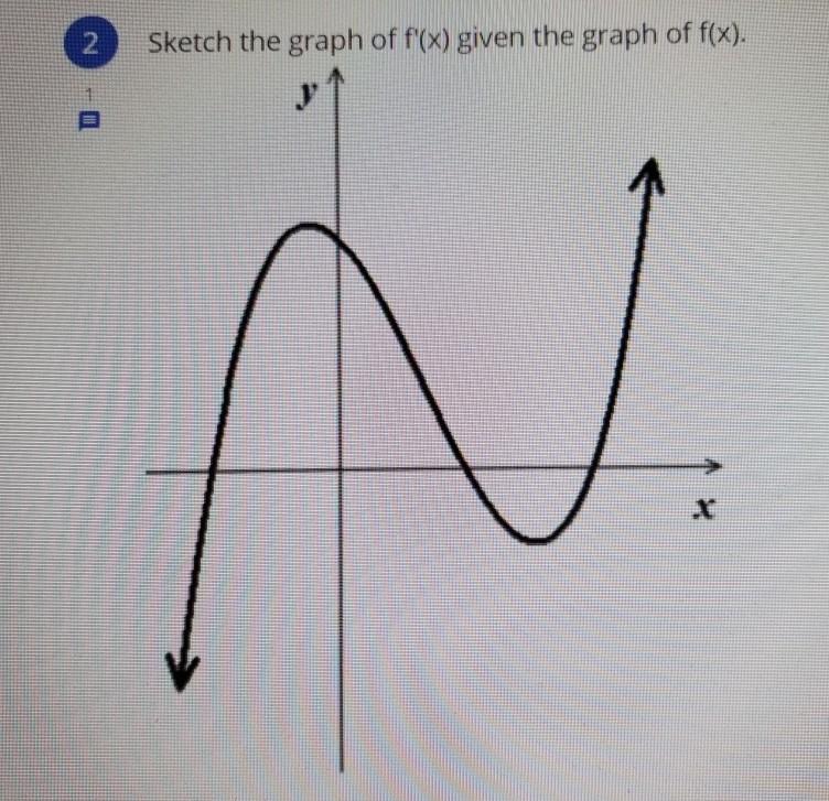 Solved 2 Sketch the graph of f'(x) given the graph of f(x). | Chegg.com