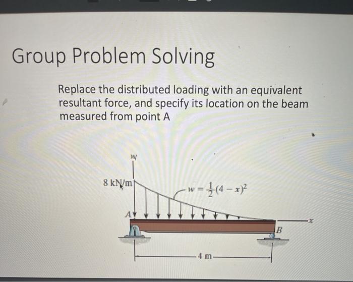 Solved Group Problem Solving Replace the distributed loading | Chegg.com